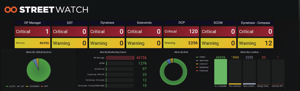 KTMB StreetWatch - Astiostech