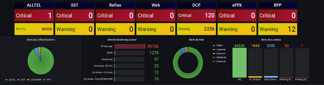 KTMB StreetWatch - Astiostech